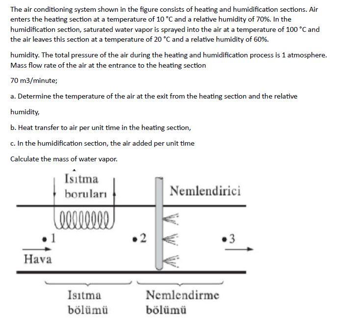 Solved The air conditioning system shown in the figure | Chegg.com