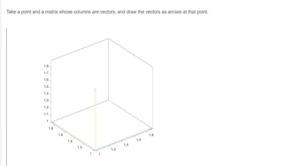Solved Take a point and a matrix whose columns are vectors, | Chegg.com