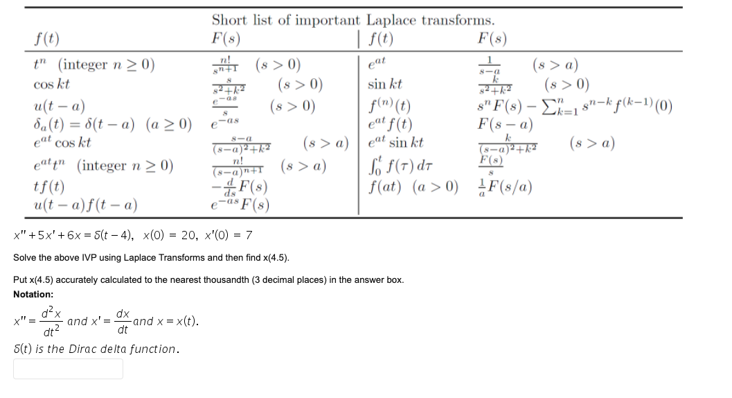 Solved Short list of important Laplace transforms. F(s) f(t) | Chegg.com