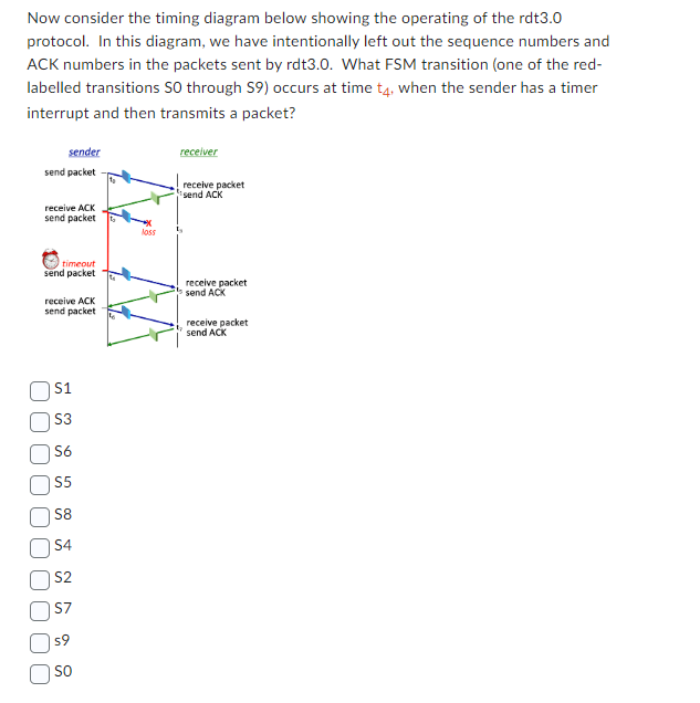 The RDT 3.0 protocol. As we learned in class, the rdt | Chegg.com