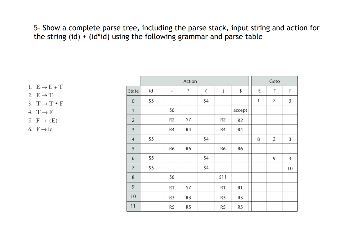 Solved 5- Show a complete parse tree, including the parse | Chegg.com