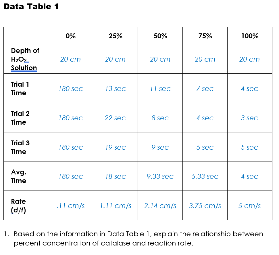 Answer the question for the chart. Then, use the | Chegg.com