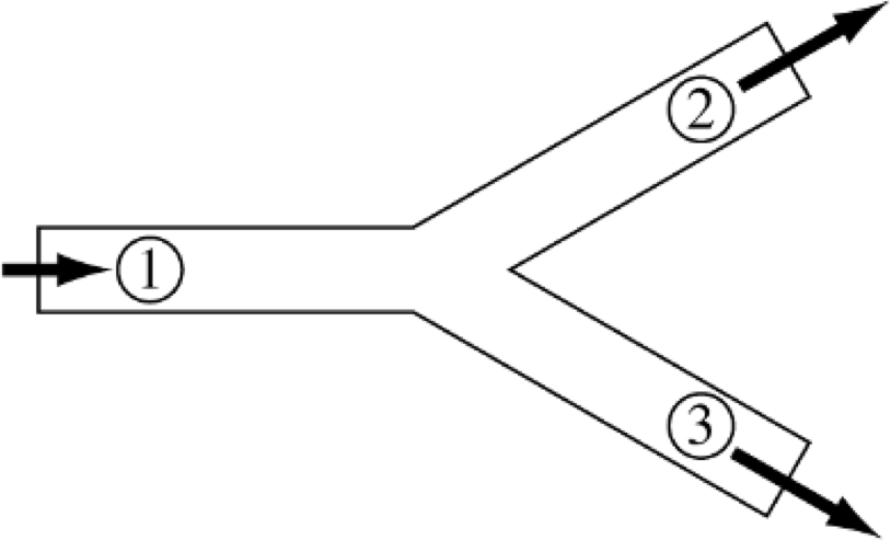 Solved Exercice 6 Water flows through a Y junction located | Chegg.com