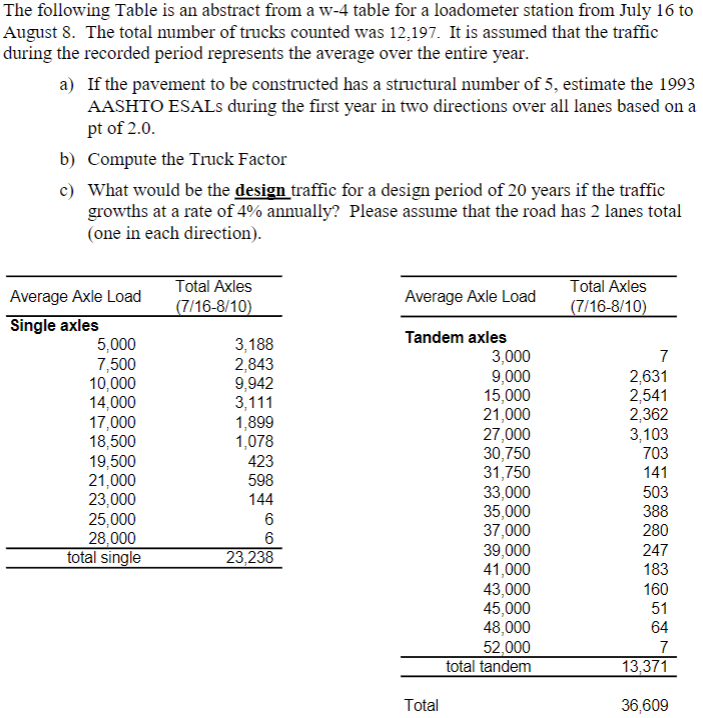 Solved The following Table is an abstract from a w-4 table | Chegg.com