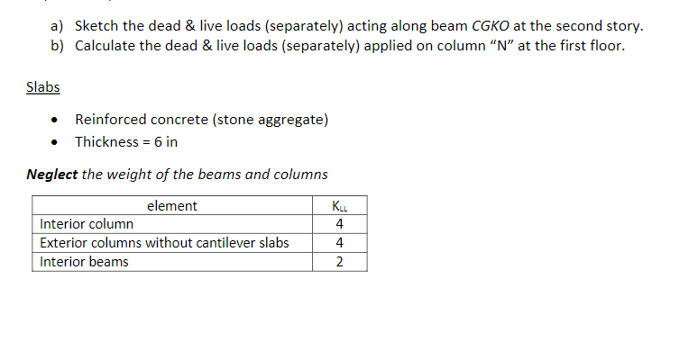a) Sketch the dead & live loads (separately) acting | Chegg.com