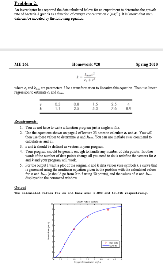 Solved An investigator has reported the data tabulated below | Chegg.com