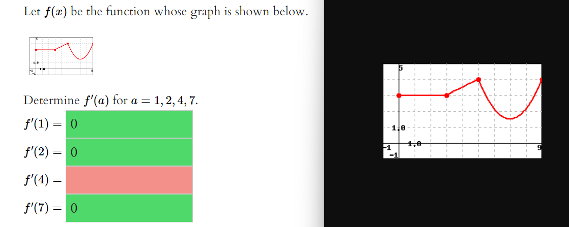 Solved Let f(x) be the function whose graph is shown below. | Chegg.com