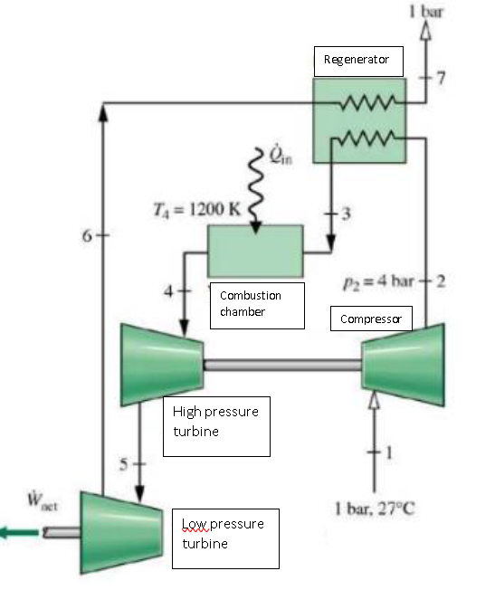 Solved Cycle diagram of a regenerative gas turbine | Chegg.com