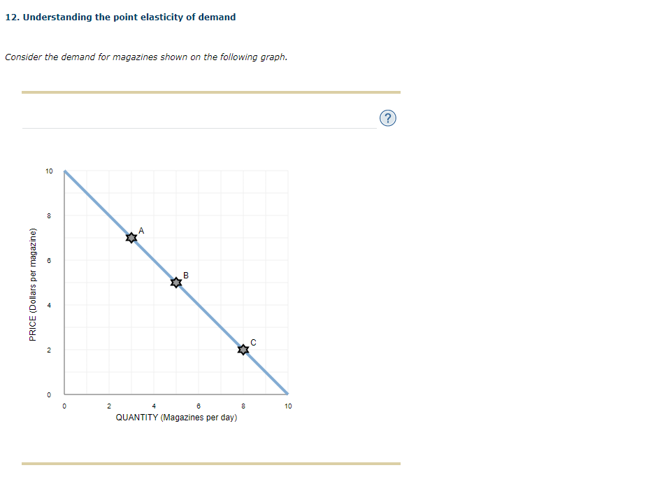 Solved 12. Understanding the point elasticity of demand | Chegg.com