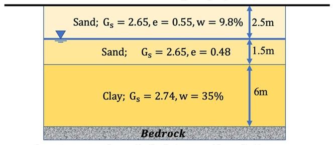 Solved Figure 1 Determine the total and effective vertical | Chegg.com