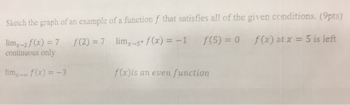 Solved Sketch the graph of an example of a function f that | Chegg.com