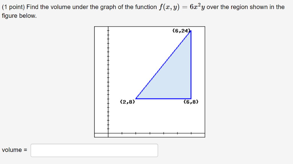 Solved Find the volume under the graph of the function | Chegg.com