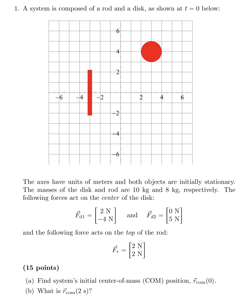 Solved 1. A system is composed of a rod and a disk, as shown | Chegg.com