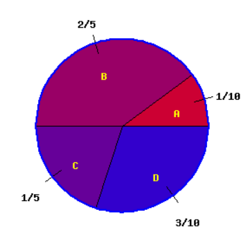 Solved Consider the following game of chance based on the | Chegg.com