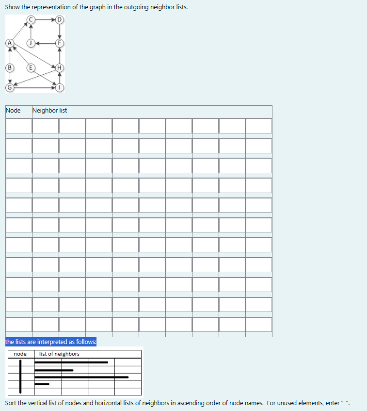 Solved Show the representation of the graph in the outgoing | Chegg.com