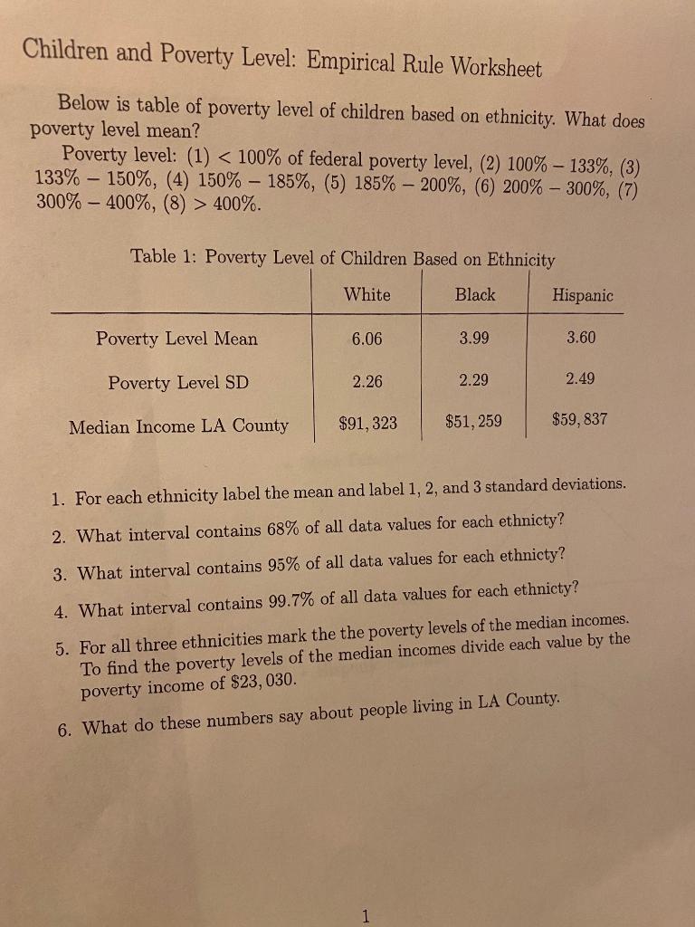 Solved Children and Poverty Level: Empirical Rule Worksheet | Chegg.com