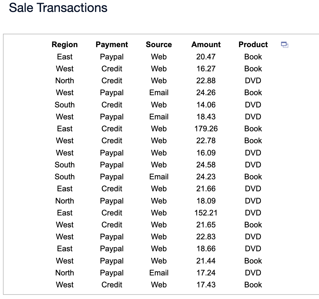 Solved Sale Transactionsa. Complete the table to show the | Chegg.com