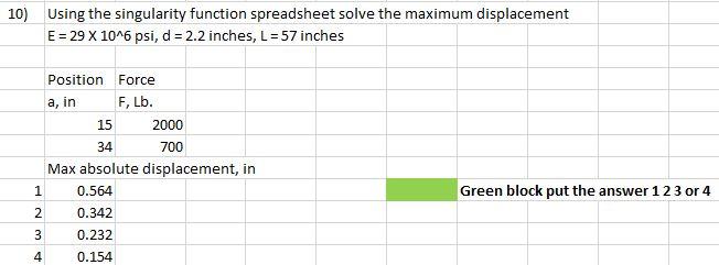 Solved 10) Using the singularity function spreadsheet solve | Chegg.com