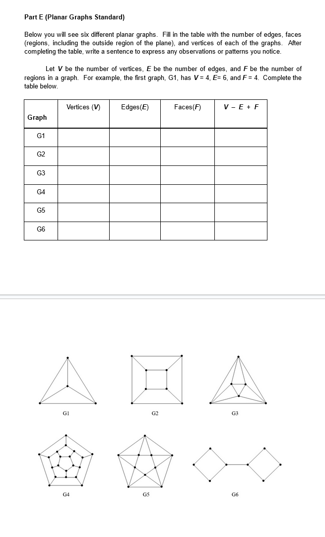 Solved Part E (Planar Graphs Standard) Below you will see | Chegg.com