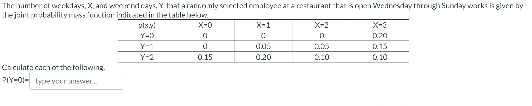 Solved Calculate each of the following. P(Y=0)= | Chegg.com