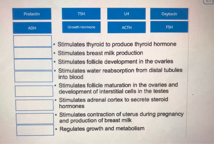 Solved Prolactin TSH LH Oxytocin ADH Growth Hormone ACTH FSH | Chegg.com