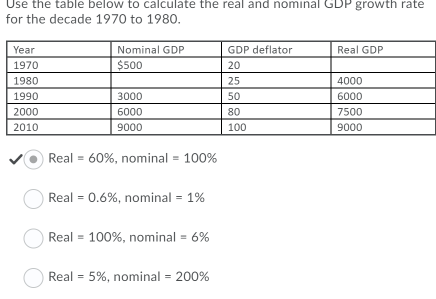 Solved Use the table below to calculate the real and nominal | Chegg.com