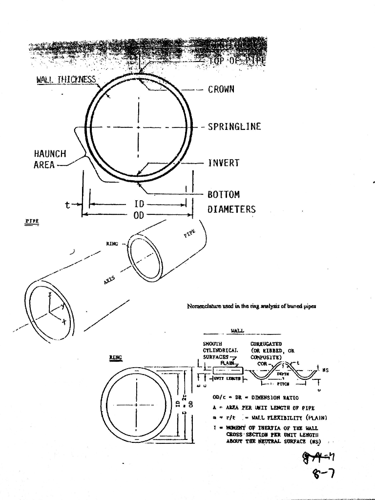 WALI THICHNESS CROWN SPRINGLINE HAUNCH AREA INVERT | Chegg.com
