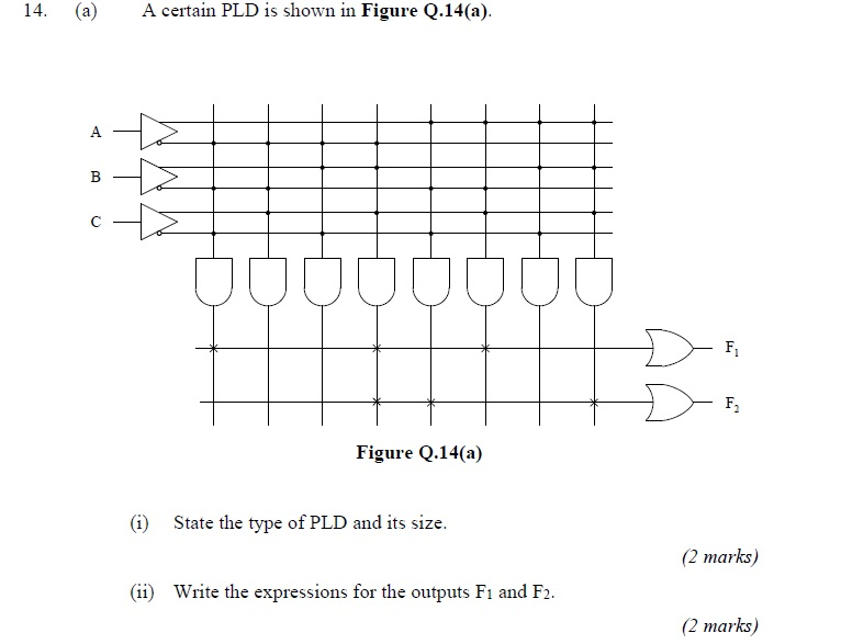 Solved 14. (a) A certain PLD is shown in Figure Q.14(a). А B | Chegg.com