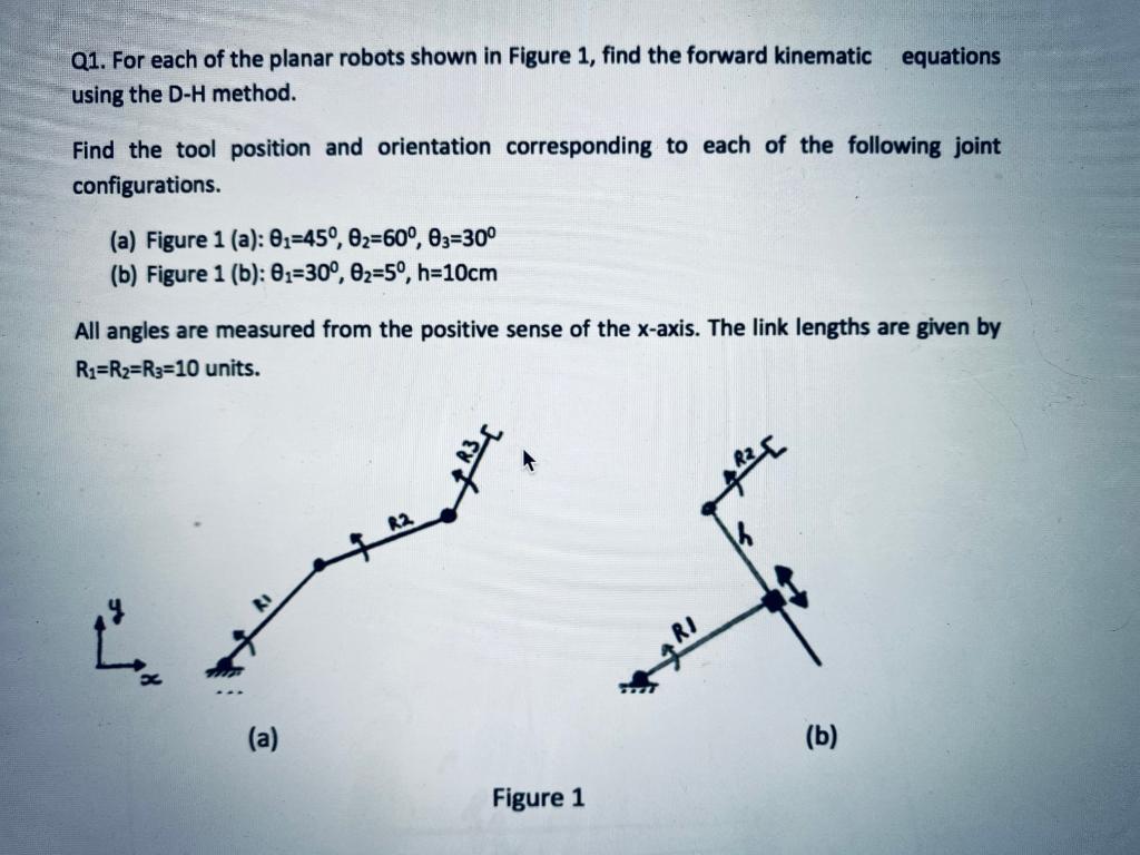 Solved For the planar robots shown in figure 1, find the | Chegg.com