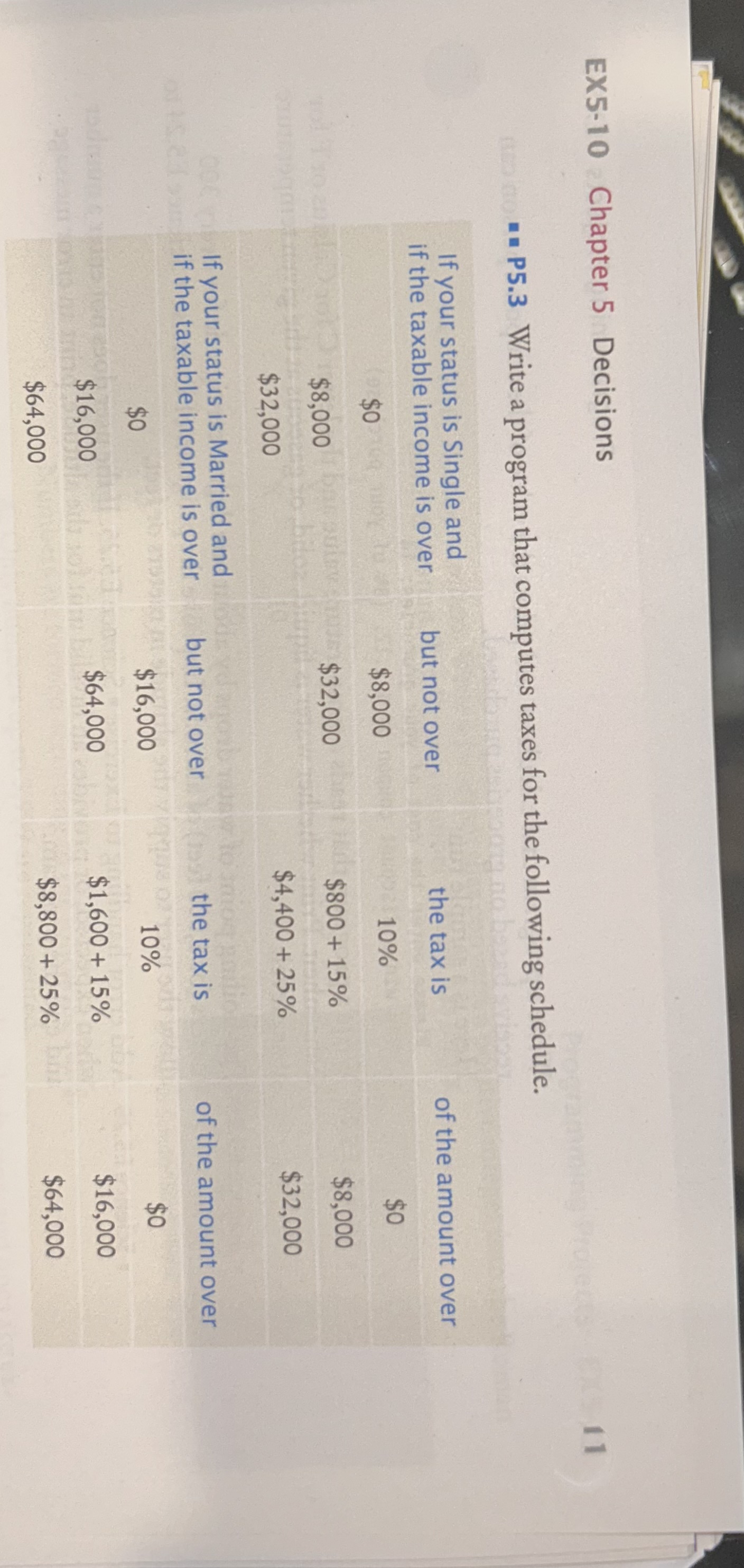 Solved P5.3 Write a program that computes taxes for the | Chegg.com