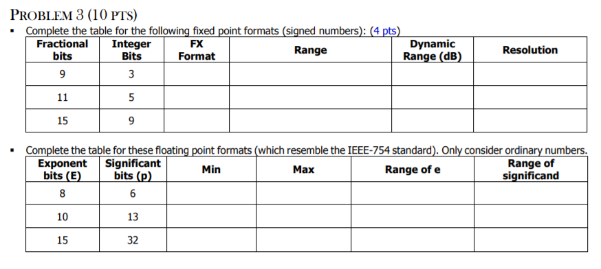 Solved PROBLEM 3 (10 PTS) • Complete the table for the | Chegg.com