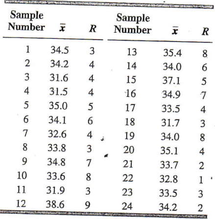 Solved Sample Number Sample Number R r R 1 2 3 4 3 4 4 4 5 6 | Chegg.com