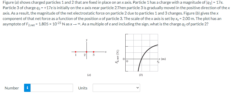 Solved Figure (a) ﻿shows charged particles 1 ﻿and 2 ﻿that | Chegg.com