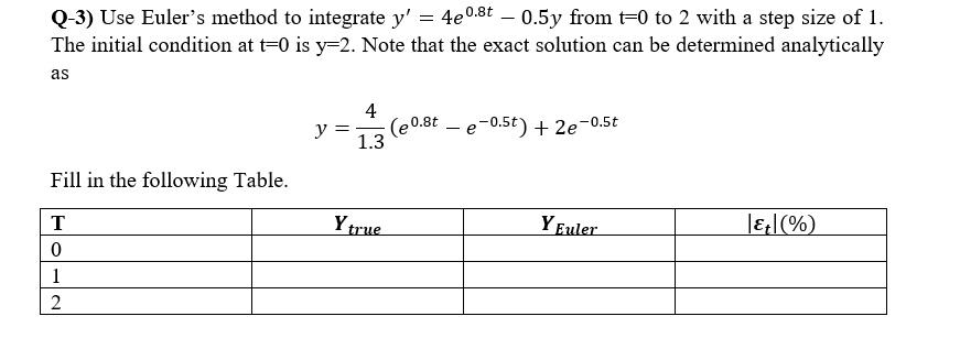 Solved Q-3) Use Euler's method to integrate y′=4e0.8t−0.5y | Chegg.com