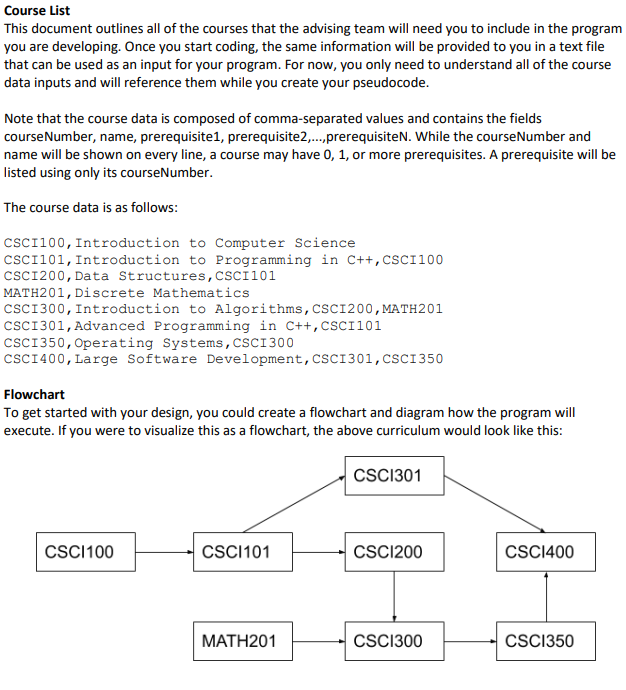 Solved Please Follow instructions and utilize provided | Chegg.com