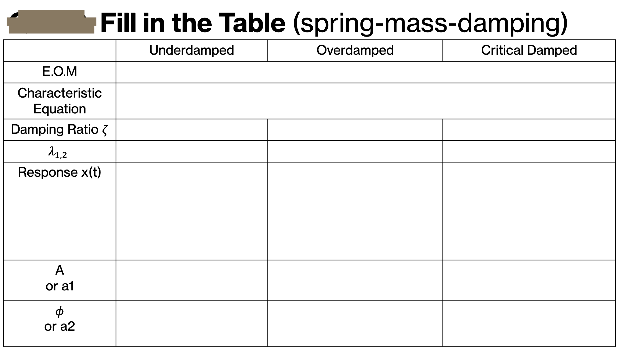 Fill in the Table | Chegg.com
