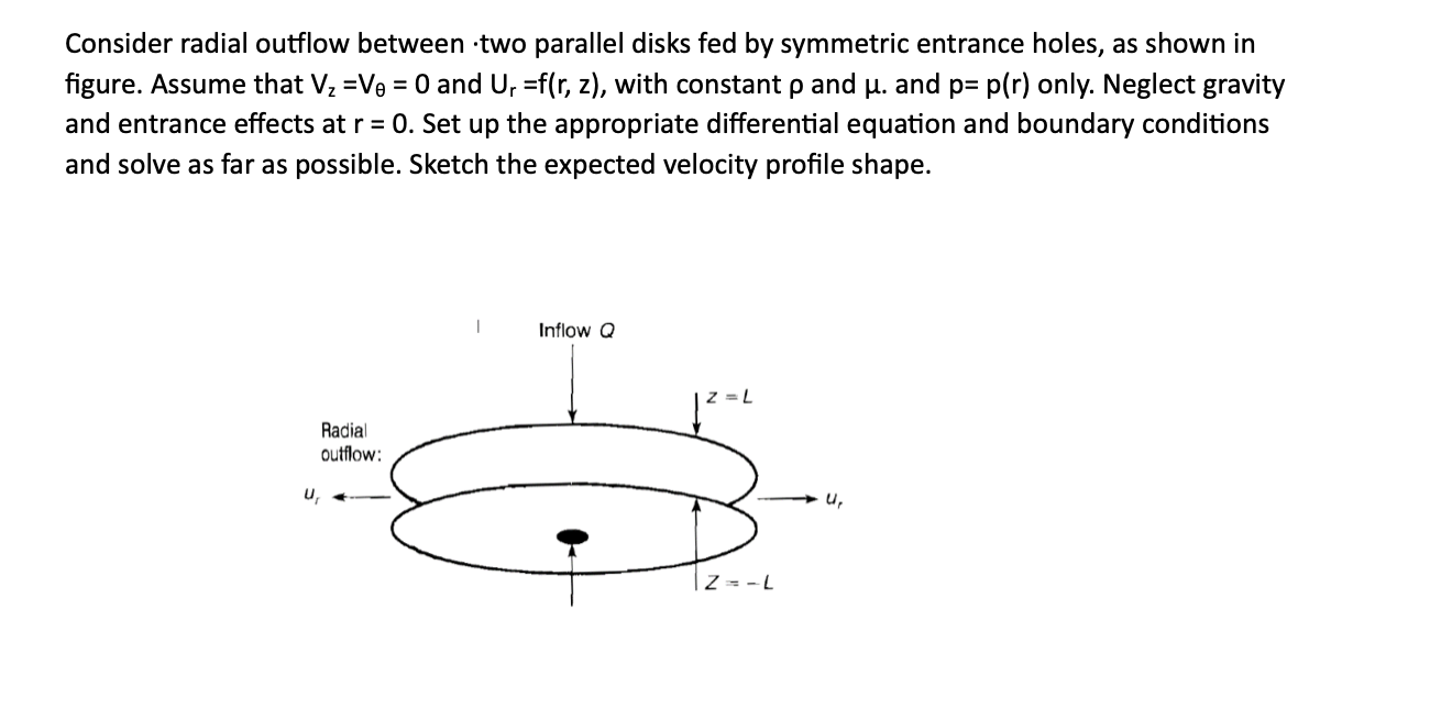 Solved Consider radial outflow between two parallel disks | Chegg.com