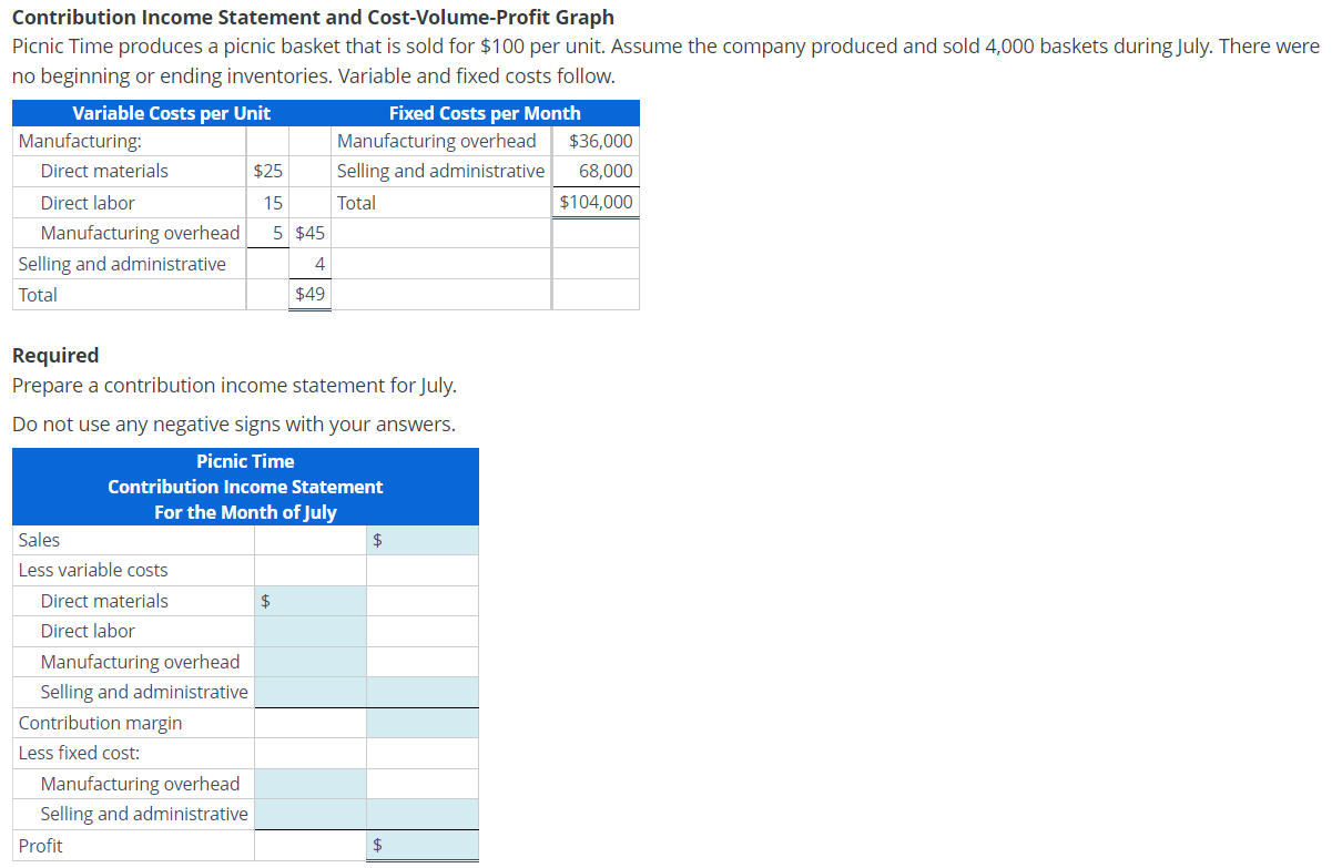Solved Contribution Income Statement and Cost-Volume-Profit | Chegg.com