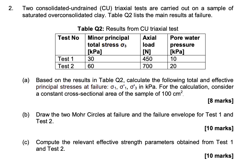 Solved 2. Two consolidated-undrained (CU) triaxial tests are | Chegg.com