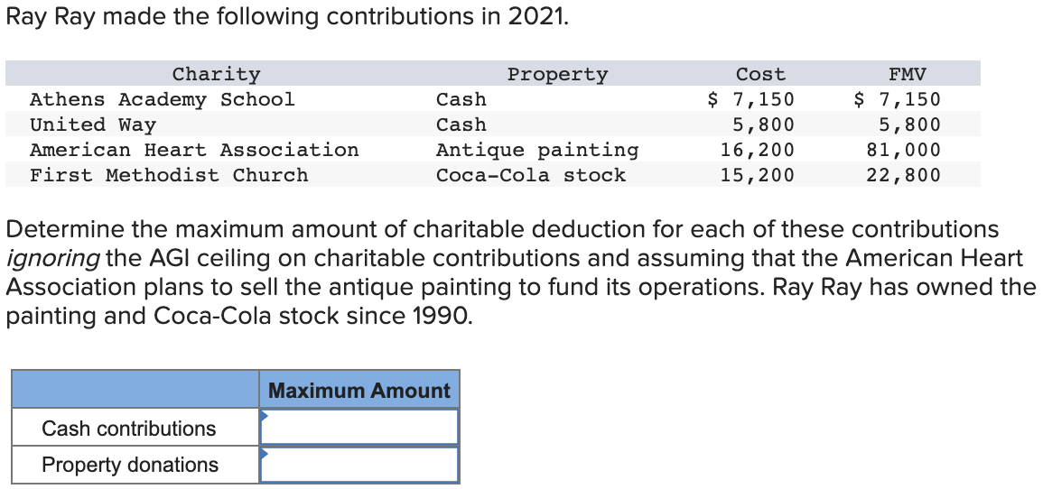 Solved Ray Ray made the following contributions in 2021. | Chegg.com