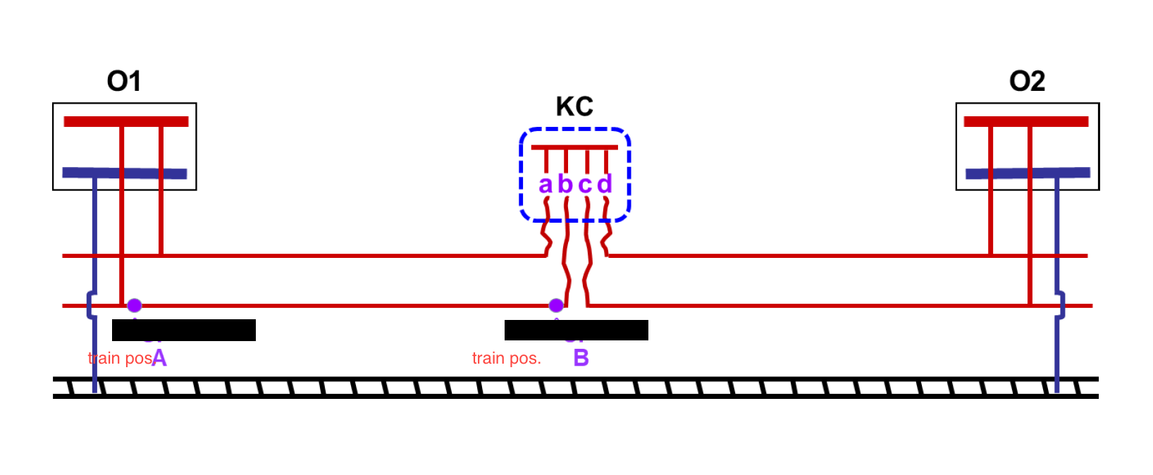 Solved The figure below shows a double track which is | Chegg.com