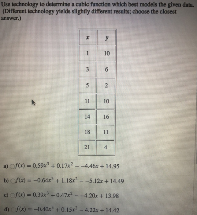 Solved Use technology to determine a cubic function which | Chegg.com