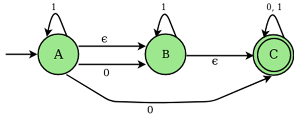 Solved Consider the automaton below. a. Give its | Chegg.com