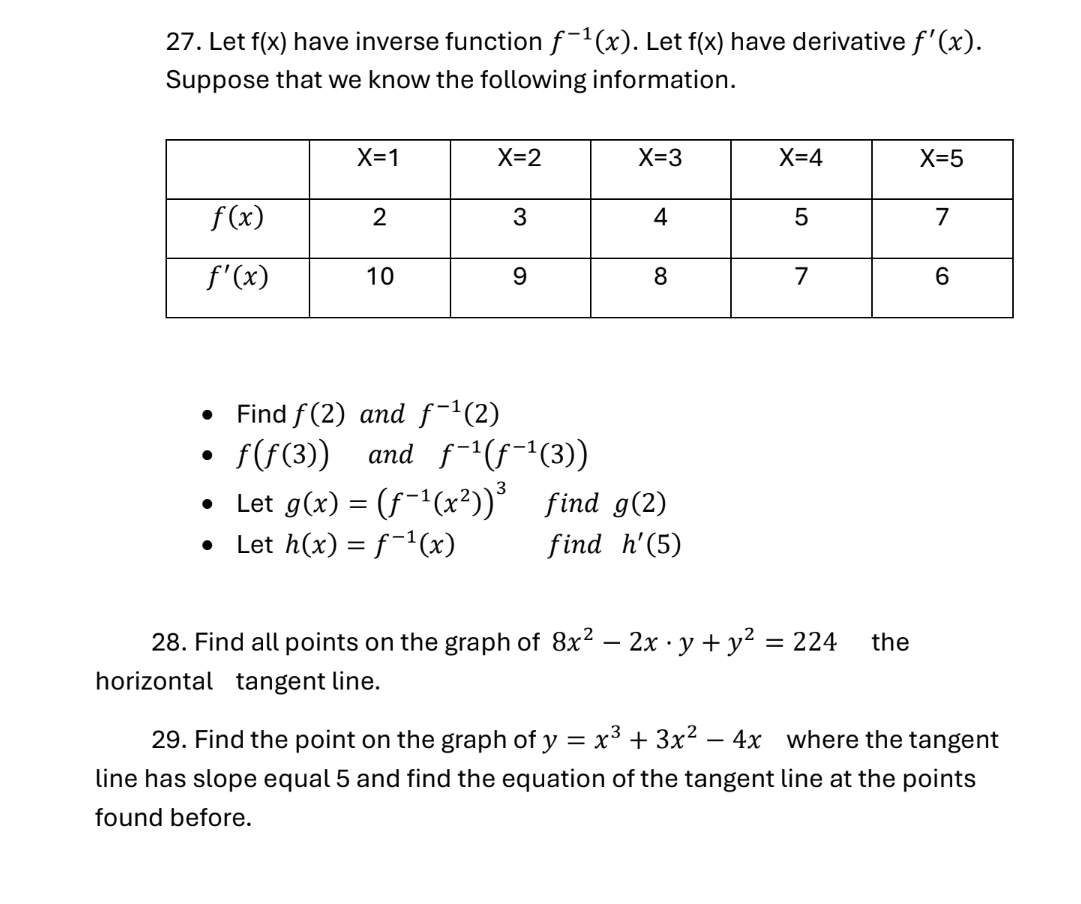 Solved Let F X have Inverse Function F 1 X let F X
