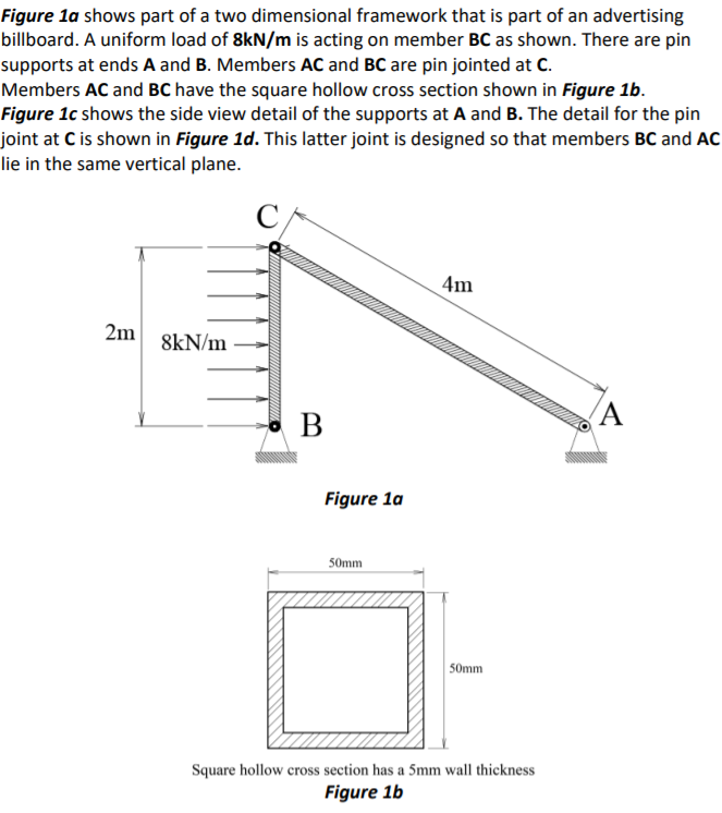 Solved Figure la shows part of a two dimensional framework | Chegg.com