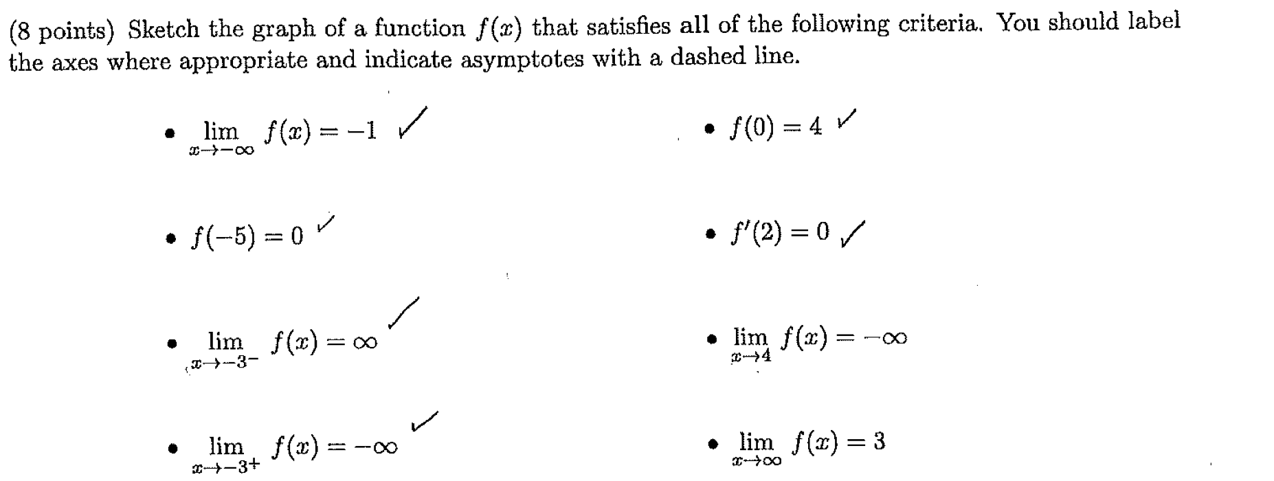 Solved (8 ﻿points) ﻿Sketch the graph of ﻿a function f(x) | Chegg.com