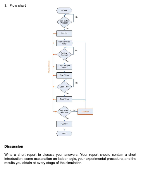Solved Results By using the TRILOGI software, simulate the | Chegg.com