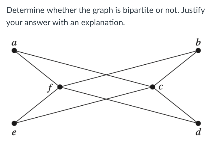 Solved Determine whether the graph is bipartite or not. | Chegg.com