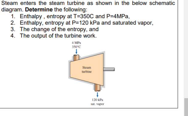 Solved Steam enters the steam turbine as shown in the below | Chegg.com
