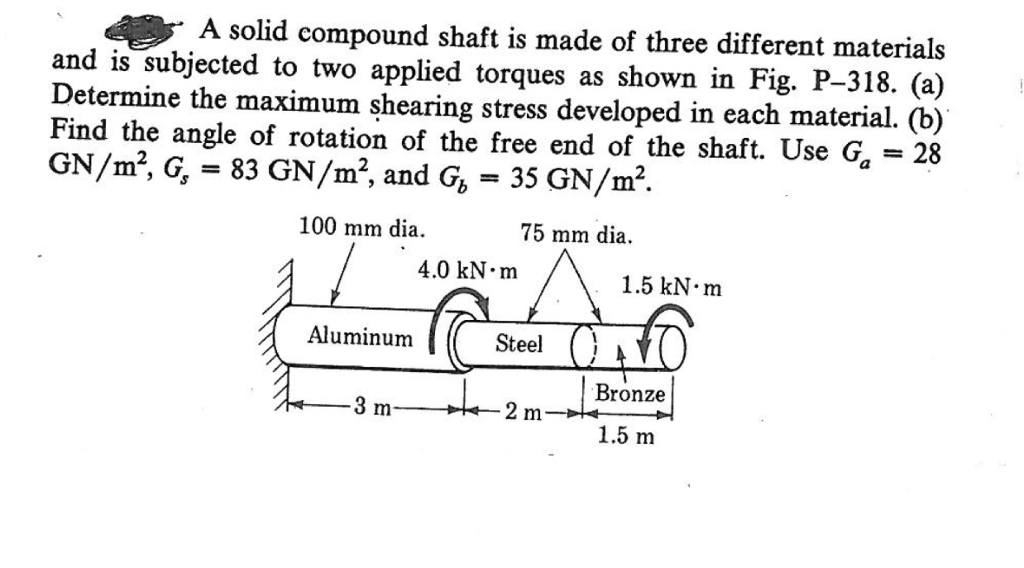 Solved A solid compound shaft is made of three different | Chegg.com